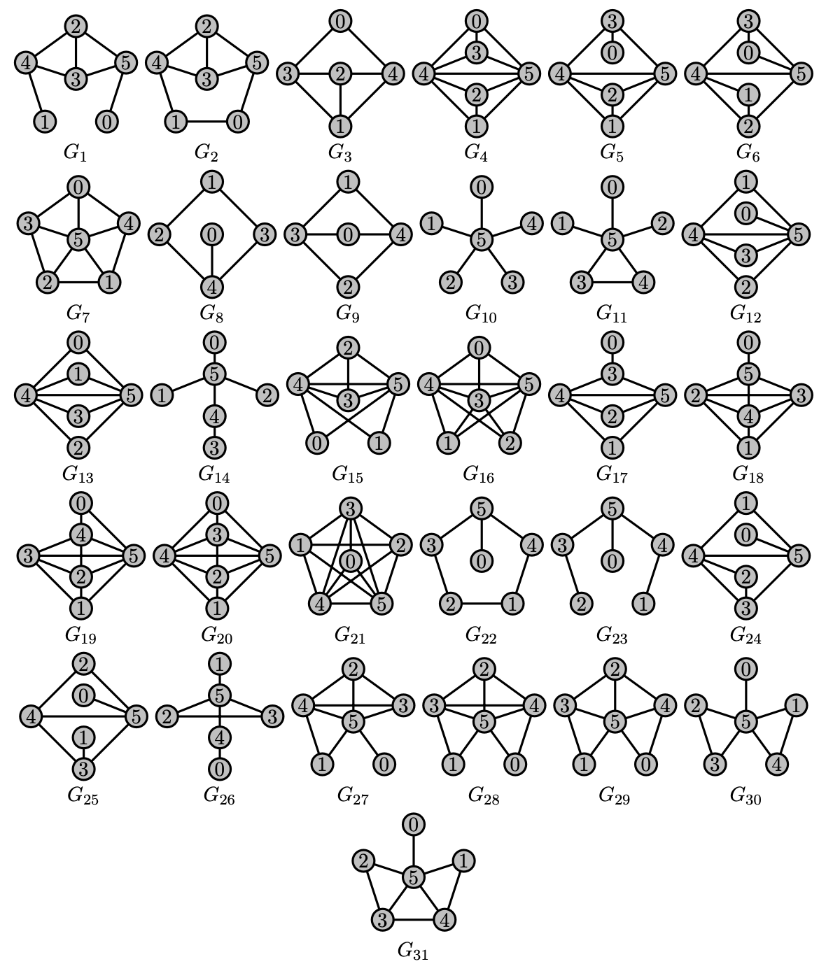 Forbidden subgraphs and spherical two-distance sets